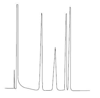 GC Tip - Peak Shape Problems | Phenomenex